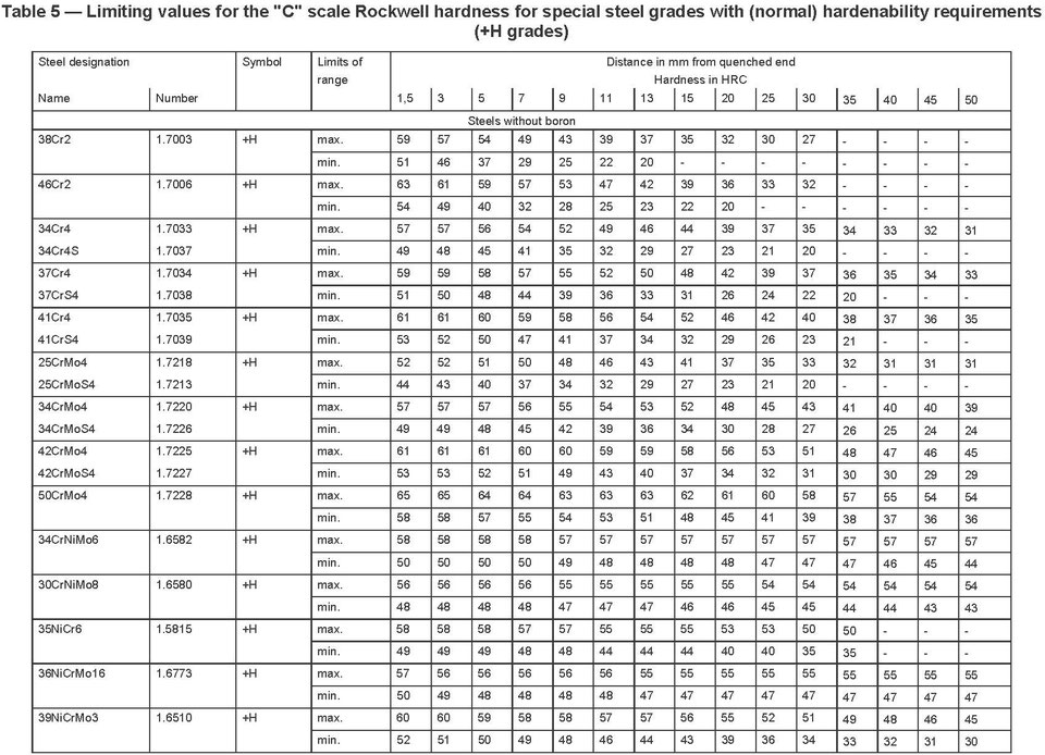 Steels property - mec Engineering Spreadsheets