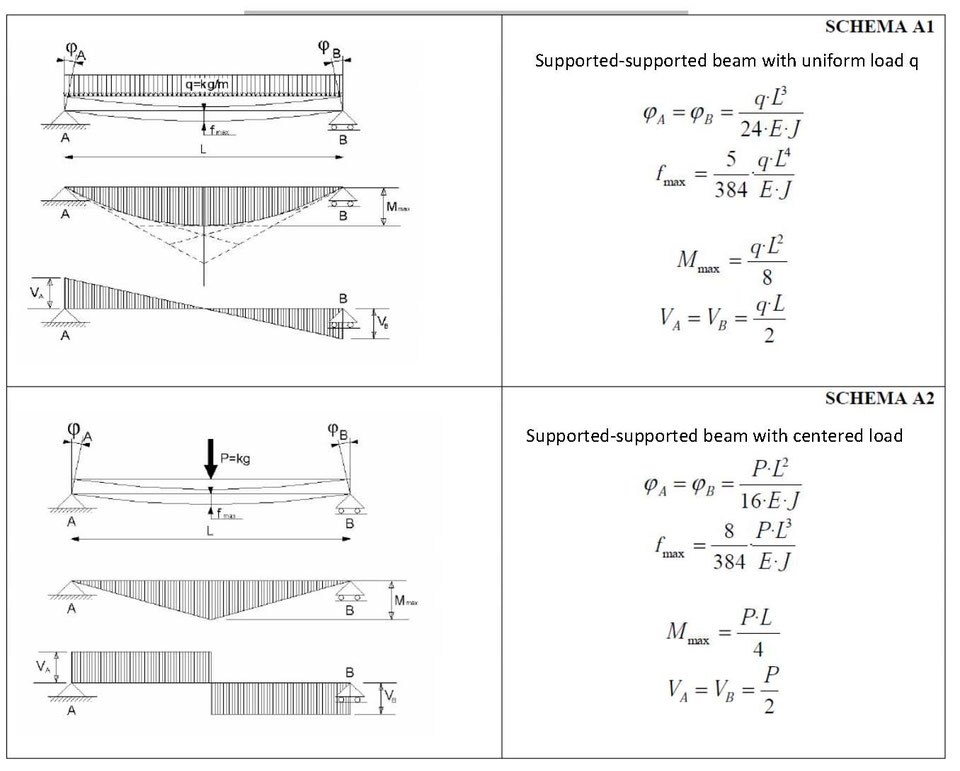 Beam and frame schemes - mec Engineering Spreadsheets