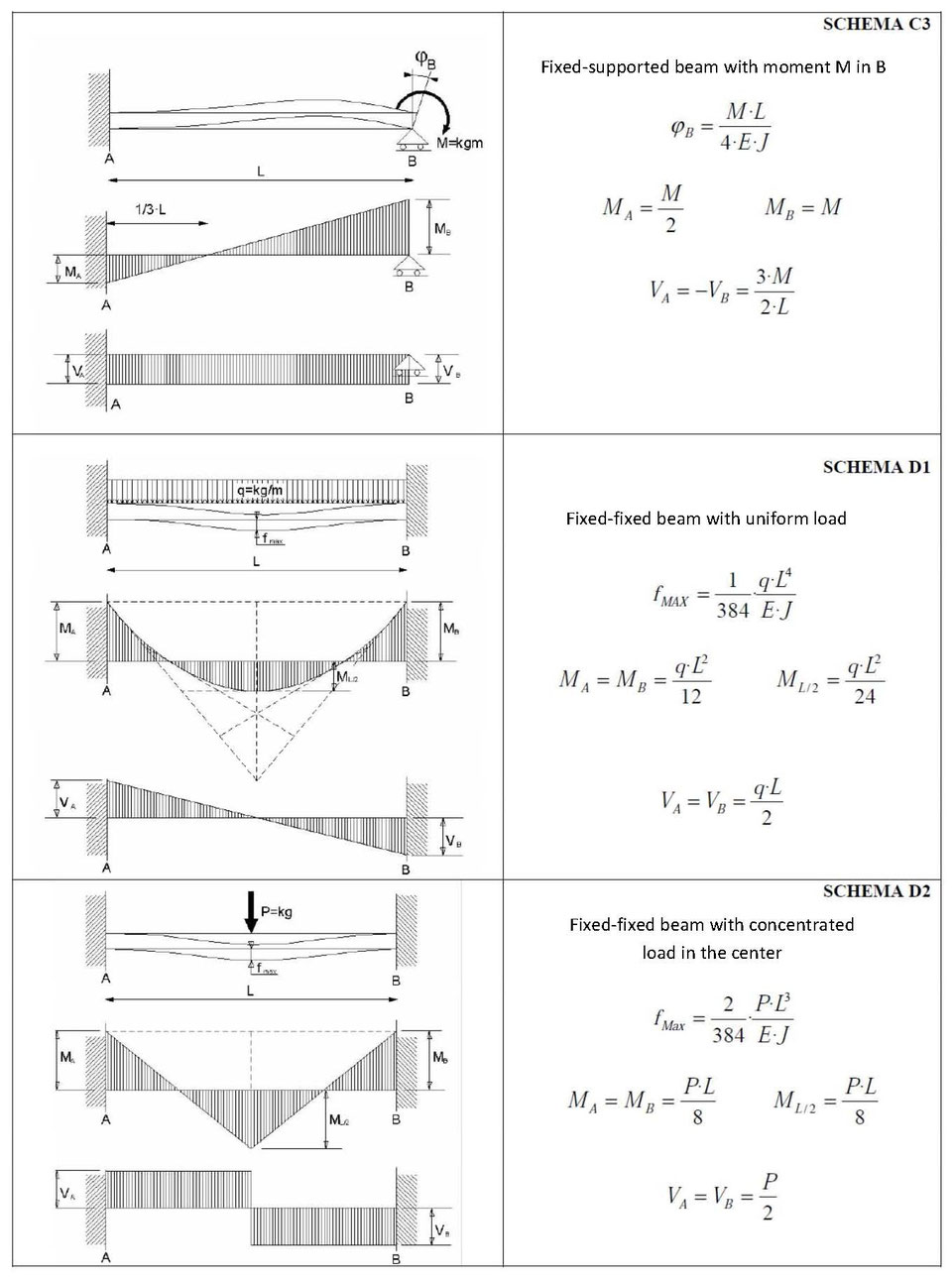 Beam and frame schemes - mec Engineering Spreadsheets