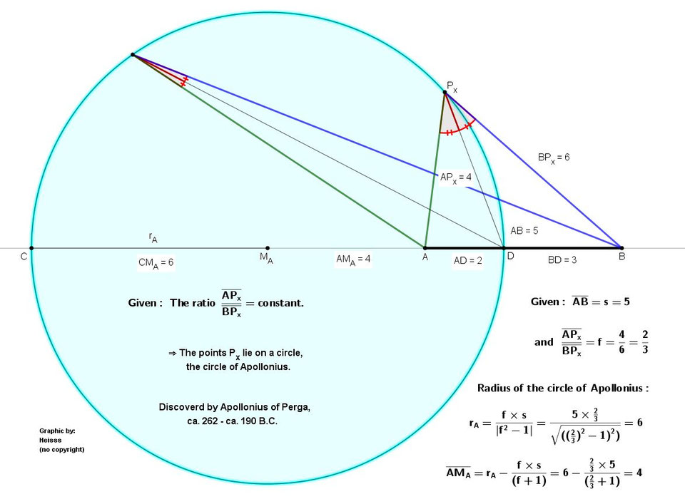 The circle of Apollonius - geometrical basics