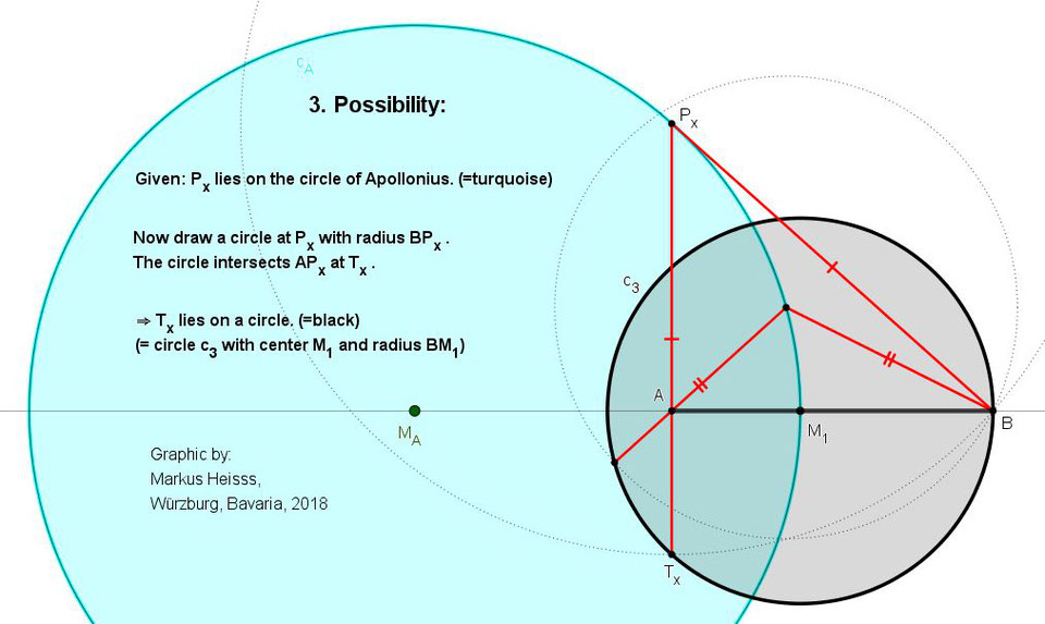 The Circle Of Apollonius Geometrical Basics