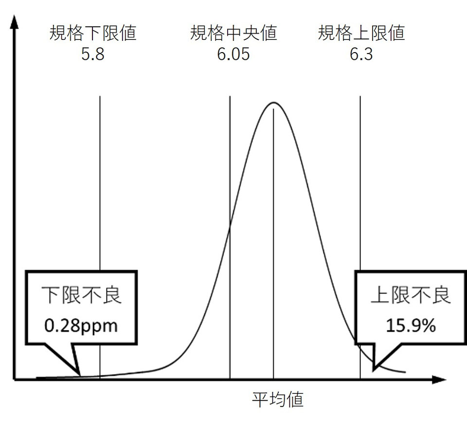 工程能力指数（process capability index）CpとCpk - 生産技術関連の情報ページ