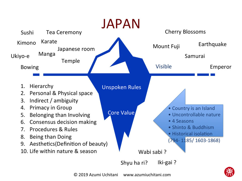 What is Japanese Core Value? - The Japanese Art of Manifesting