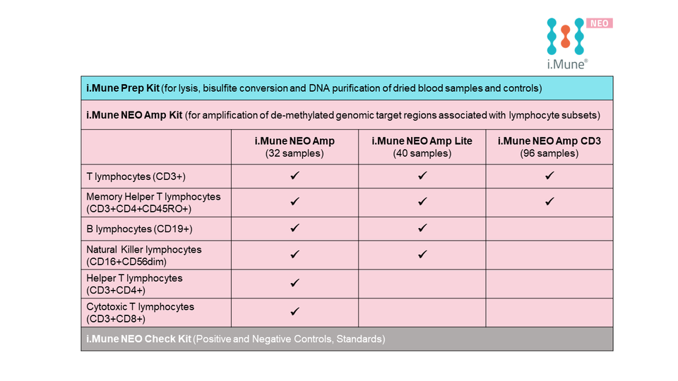 i.Mune NEO (CE) - EPIMUNE