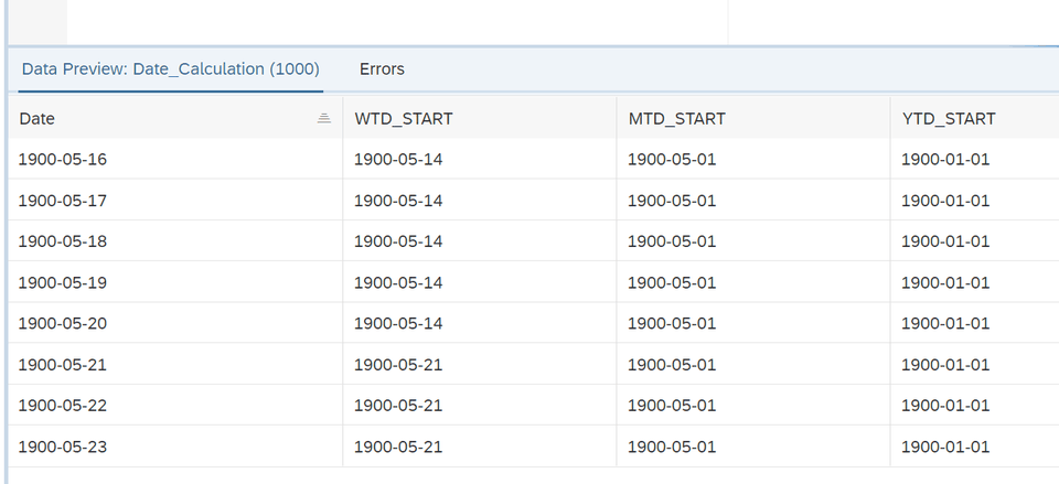 MTD/WTD/QTD/YTD calculation in SAP Datasphere - reyemsaibot