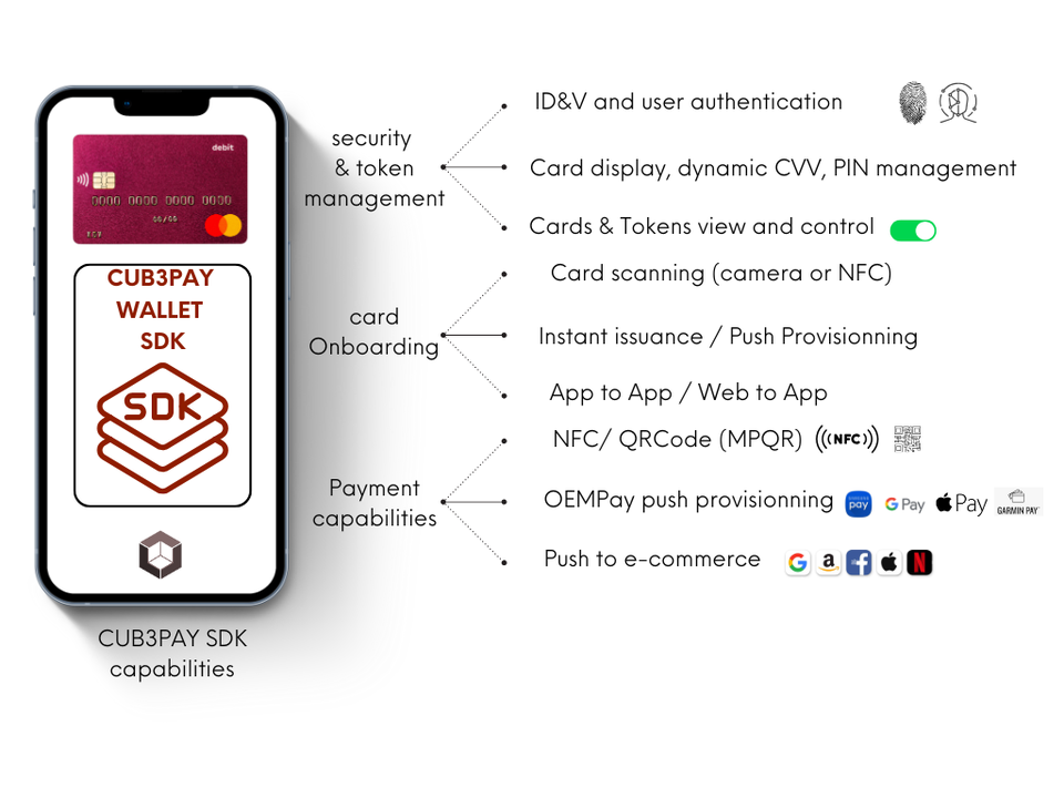 CUB3PAY mobile SDK - CUBE-HCE. the Cloud Connected Card Company