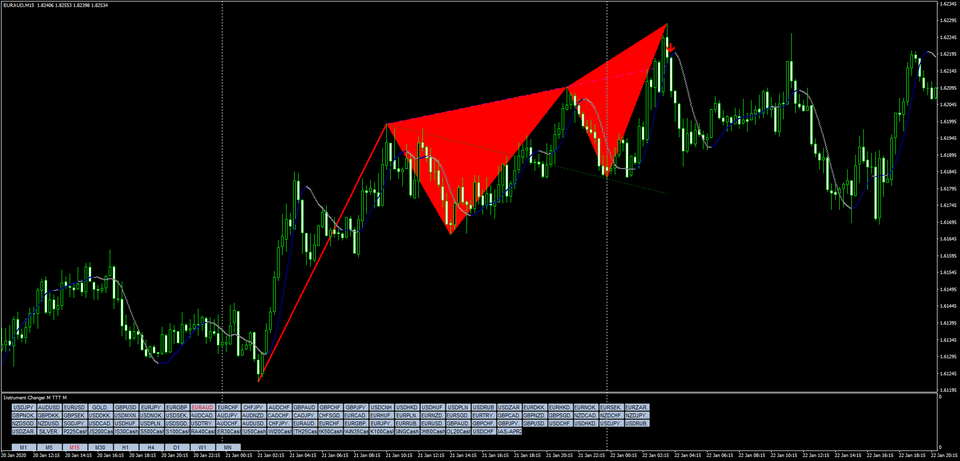 Harmonic Pattern Indicator MQ4 - Forex Strategies - Forex Resources ...