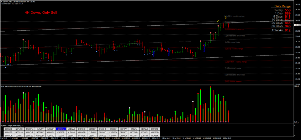 Murrey Math with VSA - Forex Strategies - Forex Resources - Forex ...