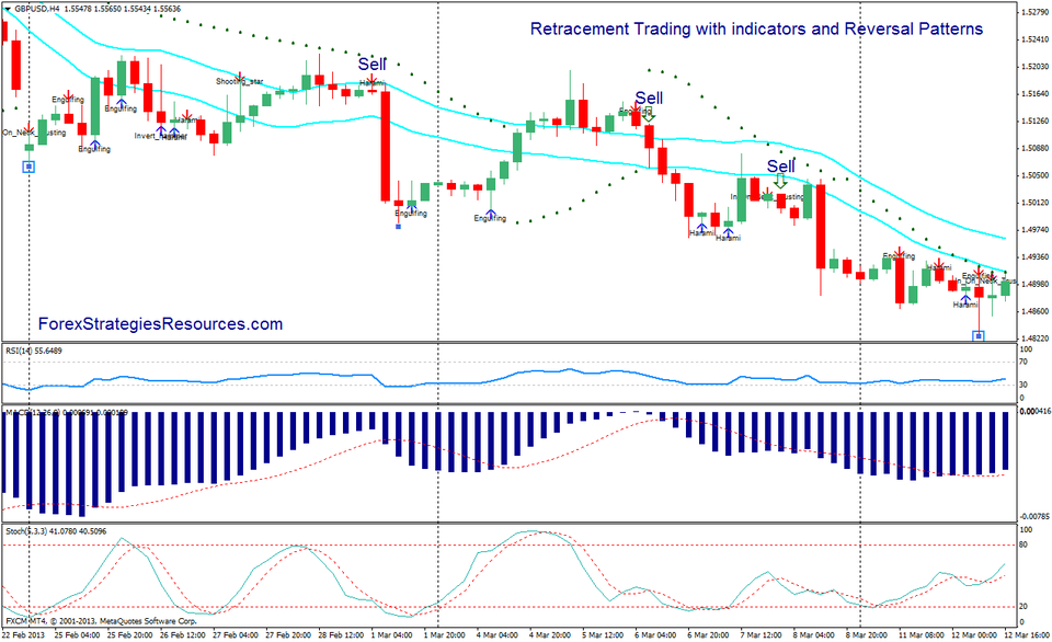 Trading Retracement Forex Trading System - Forex Strategies - Forex ...