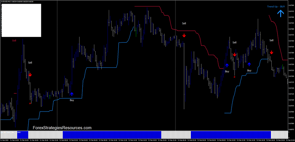 Forex Invincible Signal Strategy - Forex Strategies - Forex Resources ...