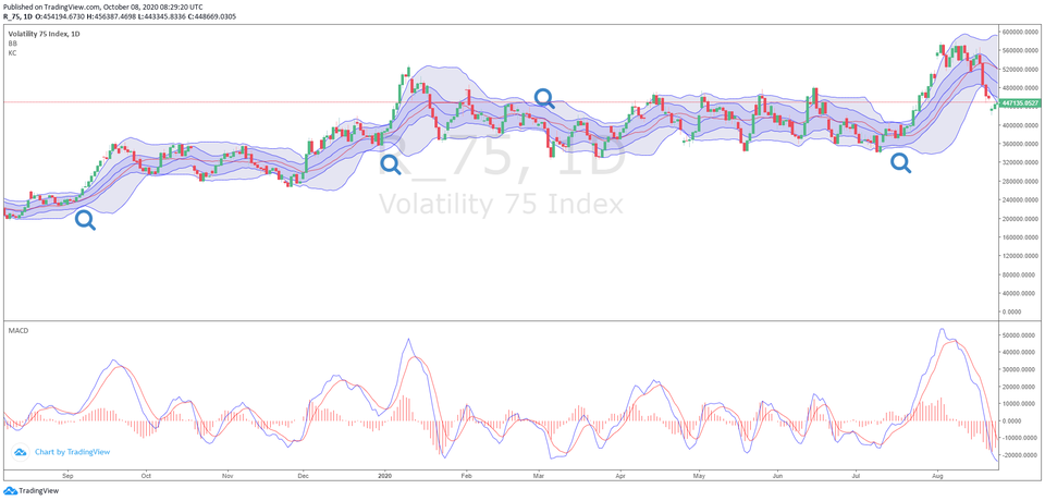 Learn to trade the VIX and the Volatility Pairs - Forex Strategies ...