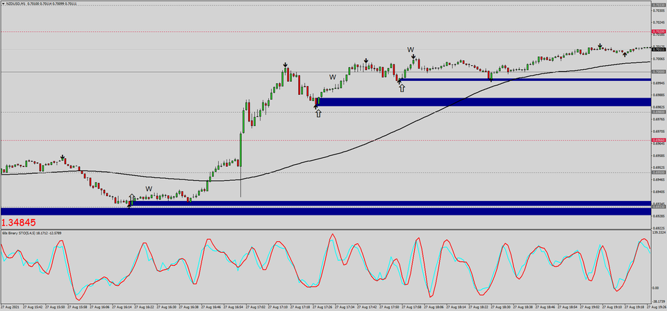 80 % Win Rate - Forex Strategies - Forex Resources - Forex Trading-free ...