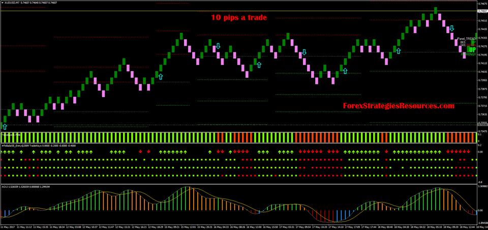 10 pips a trade - Forex Strategies - Forex Resources - Forex Trading ...