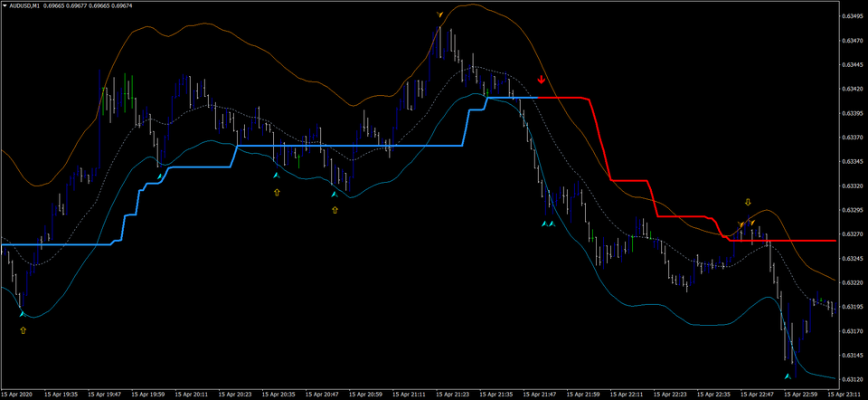 TMA Non Repaint Scalping - Forex Strategies - Forex Resources - Forex ...