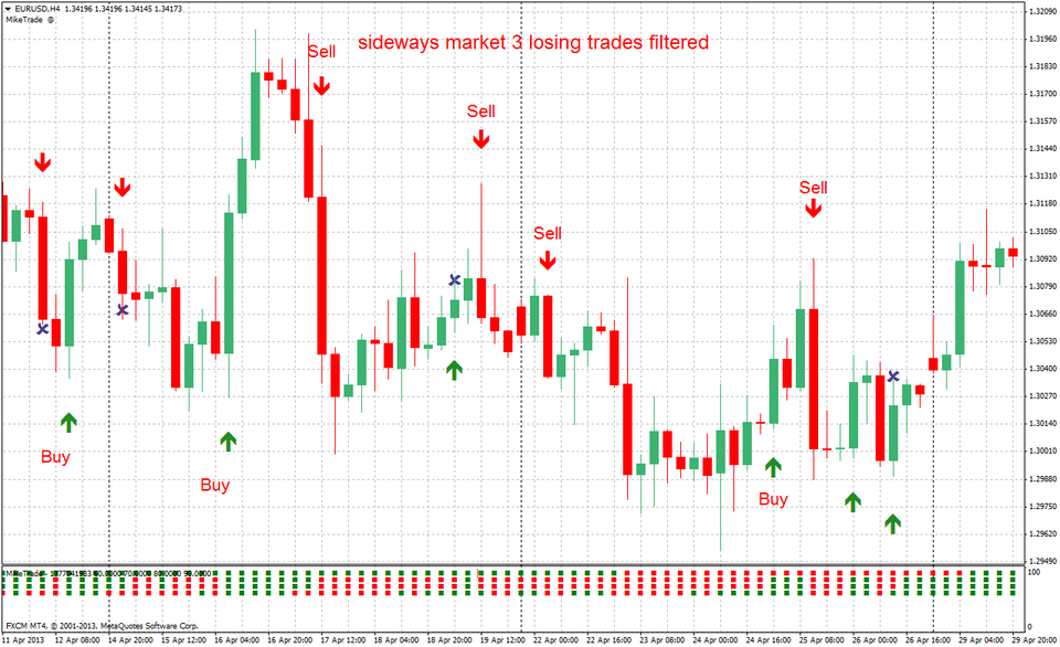 4H Trader Forex Trading System - Forex Strategies - Forex Resources ...