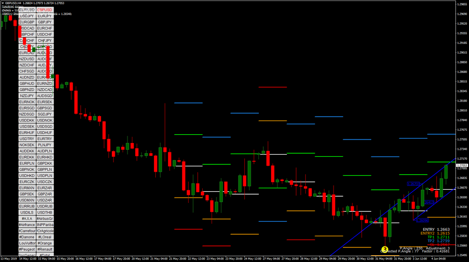 Forex Entry System - Forex Strategies - Forex Resources - Forex Trading ...