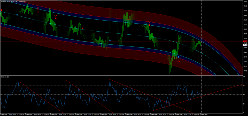 New Viper System - Forex Strategies - Forex Resources - Forex Trading ...