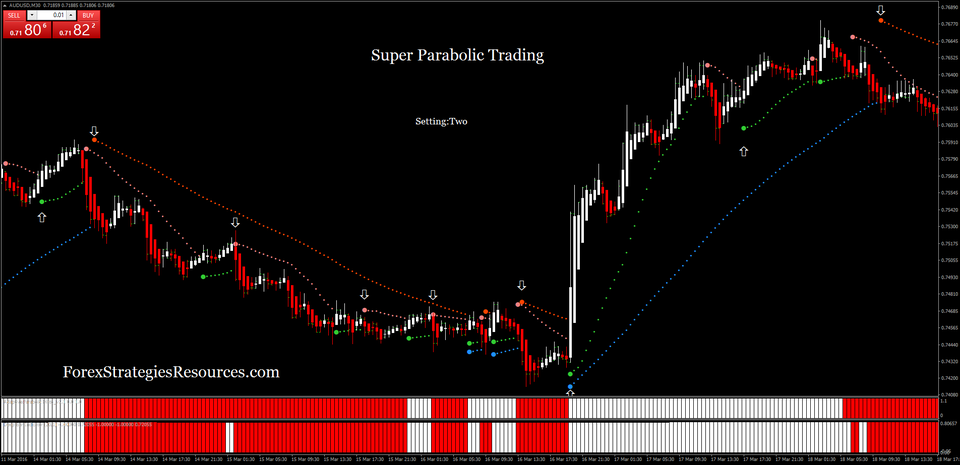 Super Parabolic Trading - Forex Strategies - Forex Resources - Forex ...