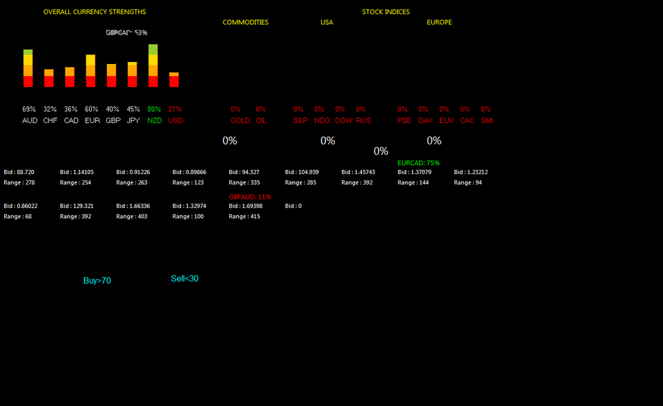 Forex Dashboard - Forex Strategies - Forex Resources - Forex Trading ...