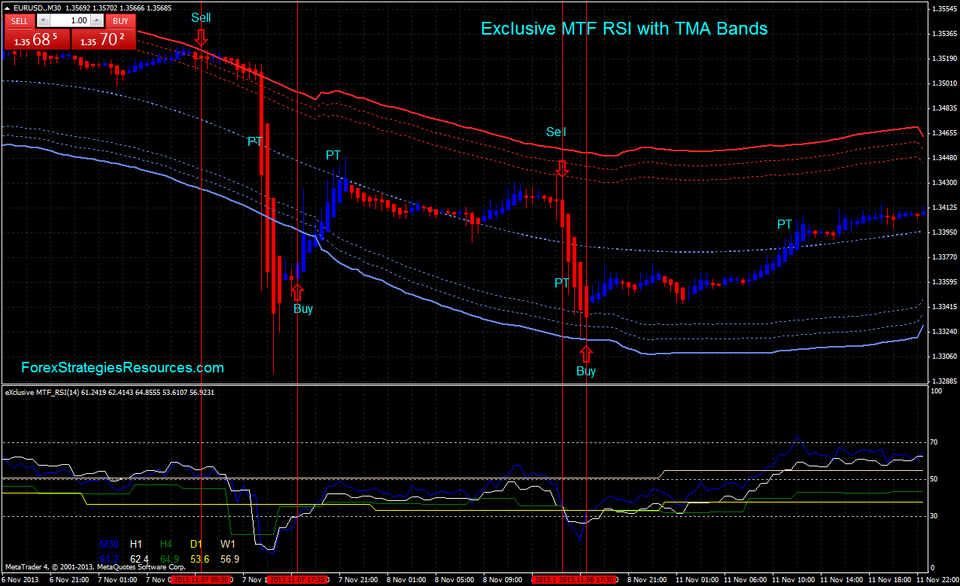 Exclusive MTF RSI with TMA Bands - Forex Strategies - Forex Resources ... Exclusive MTF RSI with TMA Bands - Forex Strategies - Forex Resources ...