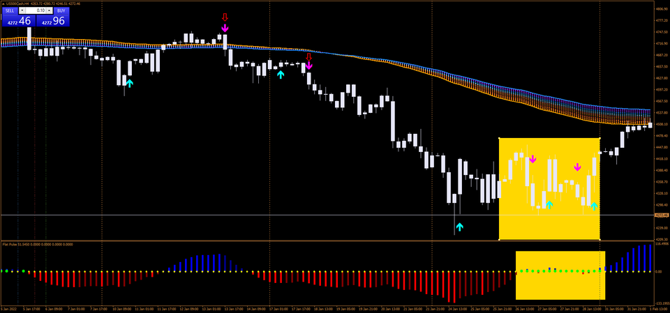 Rainbow Trading System - Forex Strategies - Forex Resources - Forex ...