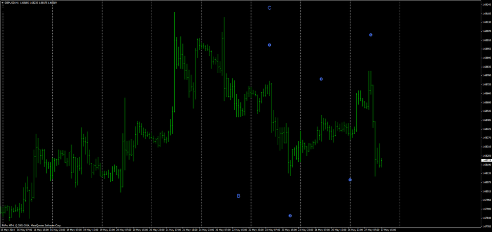 Elliott Wave Metatrader Indicator - Forex Strategies - Forex Resources ...