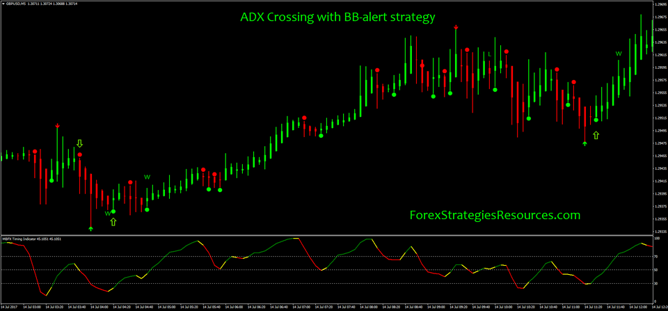 ADX Crossing with BB-alert strategy - Forex Strategies - Forex ... ADX Crossing with BB-alert strategy - Forex Strategies - Forex ...