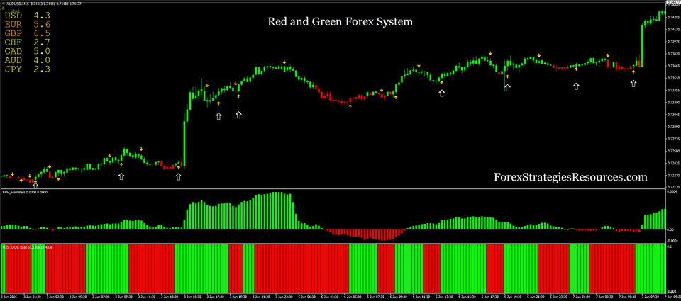 525# Red and Green Forex System - Forex Strategies - Forex Resources ...