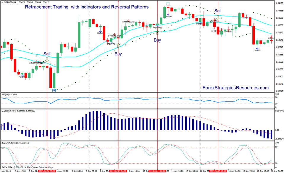 Trading Retracement Forex Trading System - Forex Strategies - Forex Resources - Forex Trading ...