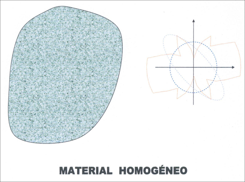 Matriz Rocosa - Yomineria Chile