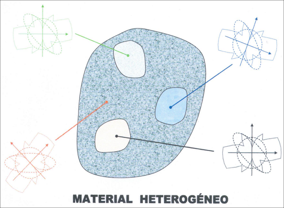 Matriz Rocosa - Yomineria Chile