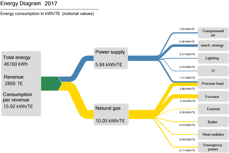 Heat Recovery (Pinch) Analysis - ANYTHERM