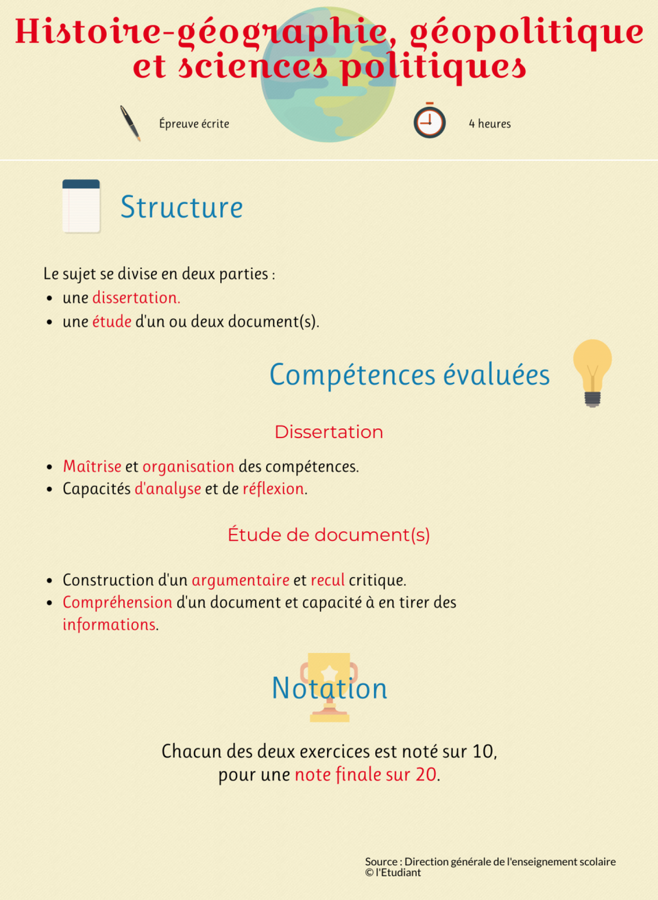 Terminale HGGSP - Cours d'Histoire Géographie en Lycée par Yann Bouvier