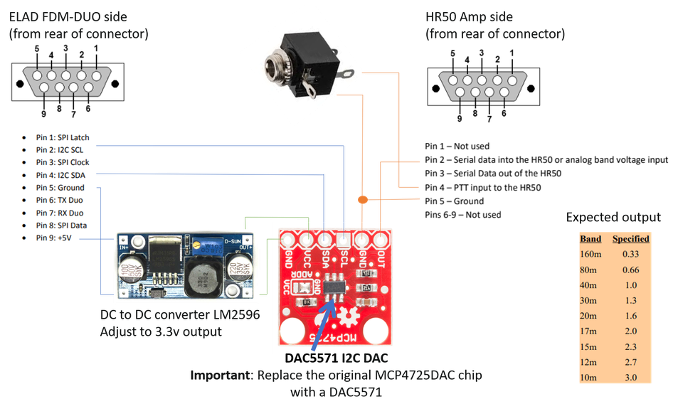 ELAD FDM-DUO to Hardrock50 interface - Amateur radio tips and how-to guides