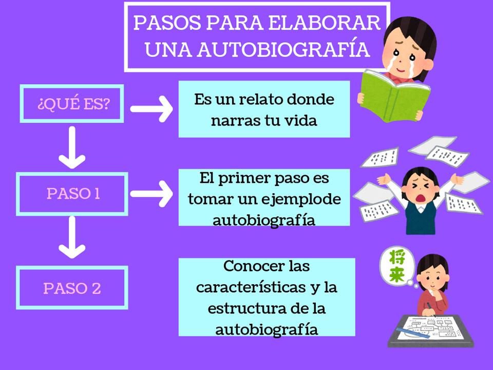 PASOS PARA ELABORAR UNA AUTOBIOGRAFÍA - Página web de marifers-n08 PASOS PARA ELABORAR UNA AUTOBIOGRAFÍA - Página web de marifers-n08
