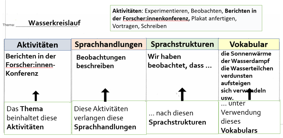 Unterrichtsplanung - maggie-ofs Webseite!