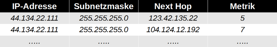 Internet-Routing - webtechnologien.com
