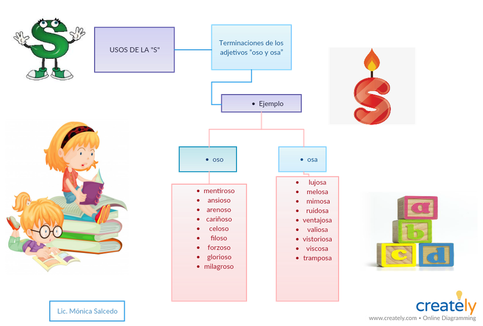 Adjetivo Terminado Em Oso E Osa - RETOEDU