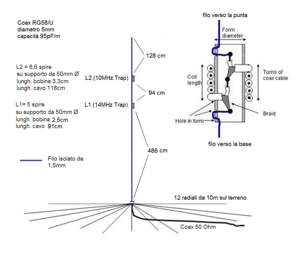 HF - Antenne verticale per 20-30-40m trap - Benvenuti su OfficinaHF!