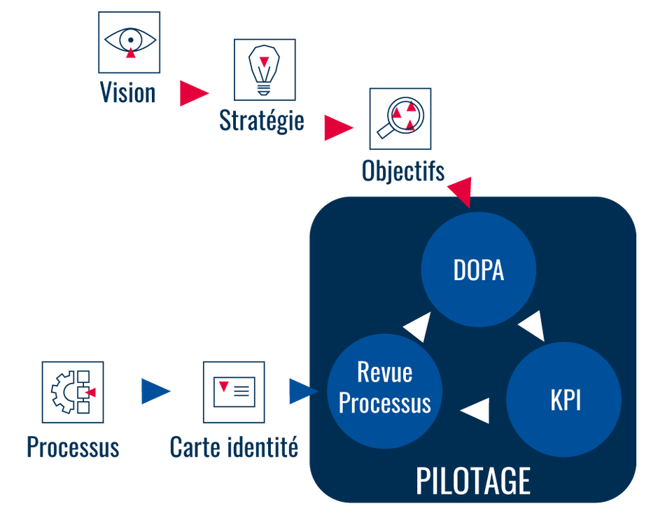 Management : réussir ses objectifs - Conseil en excellence ...