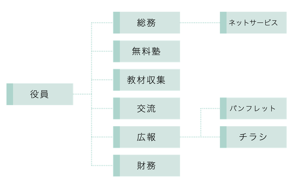 organization - MOND-E(モンド) 0 yen education