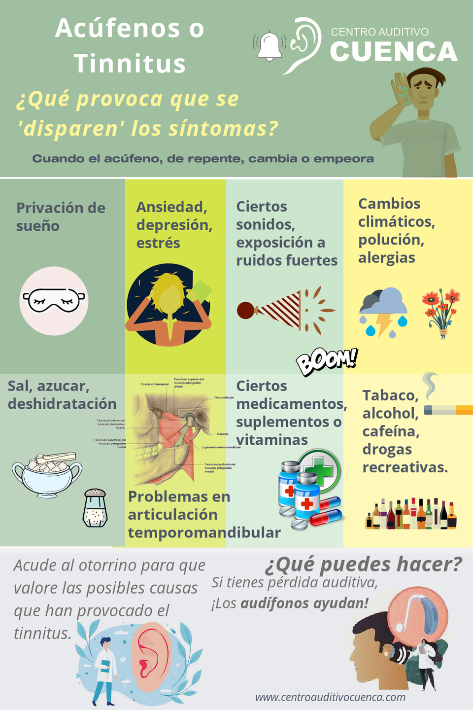 Blog de audiología y audioprótesis, Valencia - Centro Auditivo Cuenca ...