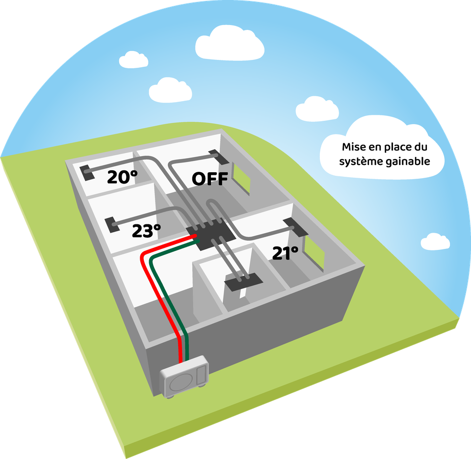 Climatisation reversible gainable mitsubishi - HOMÉCO Chauffage