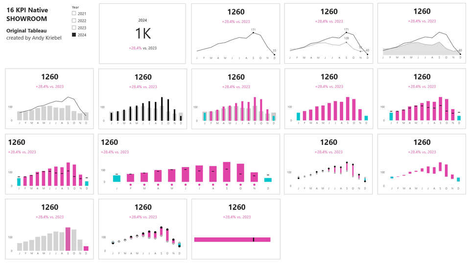 Native KPI Cards Showroom - Power BI with Jasmin Simader