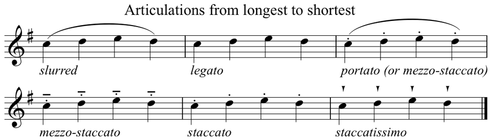 Music Theory Basics - TC West MS Choirs