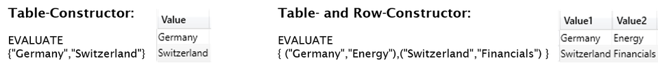 Extended filter criteria in DAX: Using the IN-operator - data-insights.de: Microsoft Fabric ...