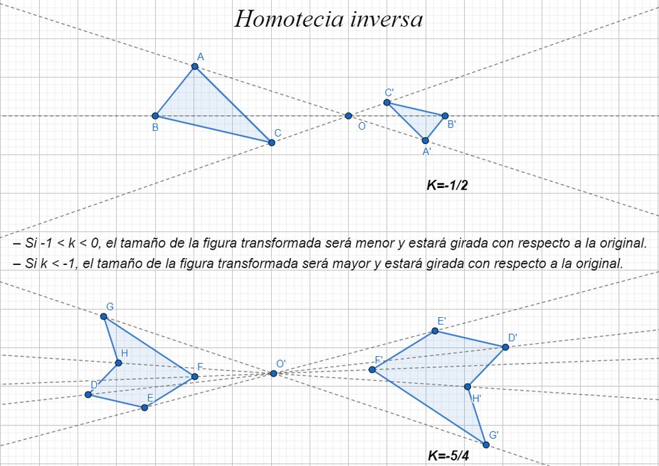 Homotecias - Matemática Informática y Educación