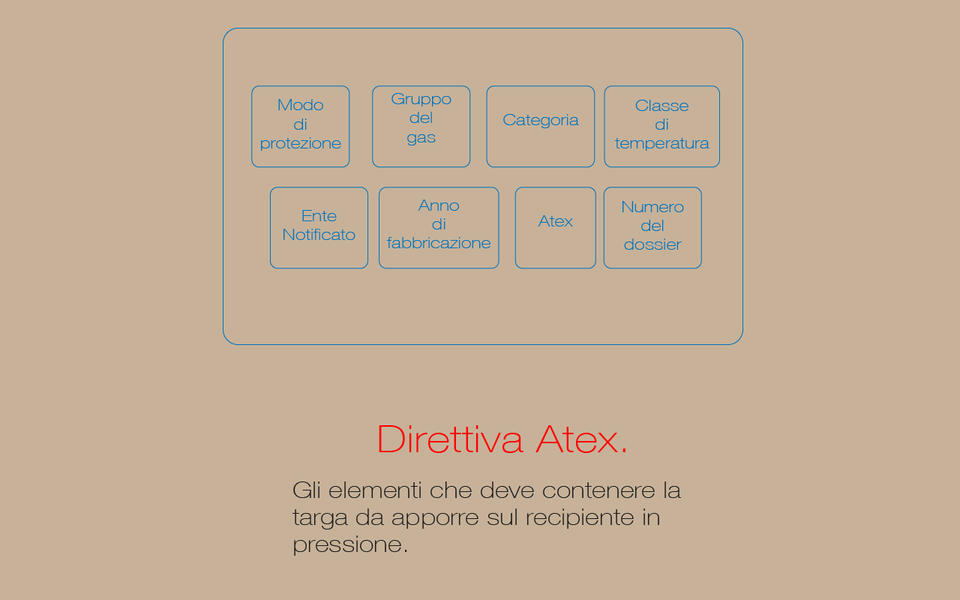 Atex, il rischio di esplosione secondo la direttiva - designapproval