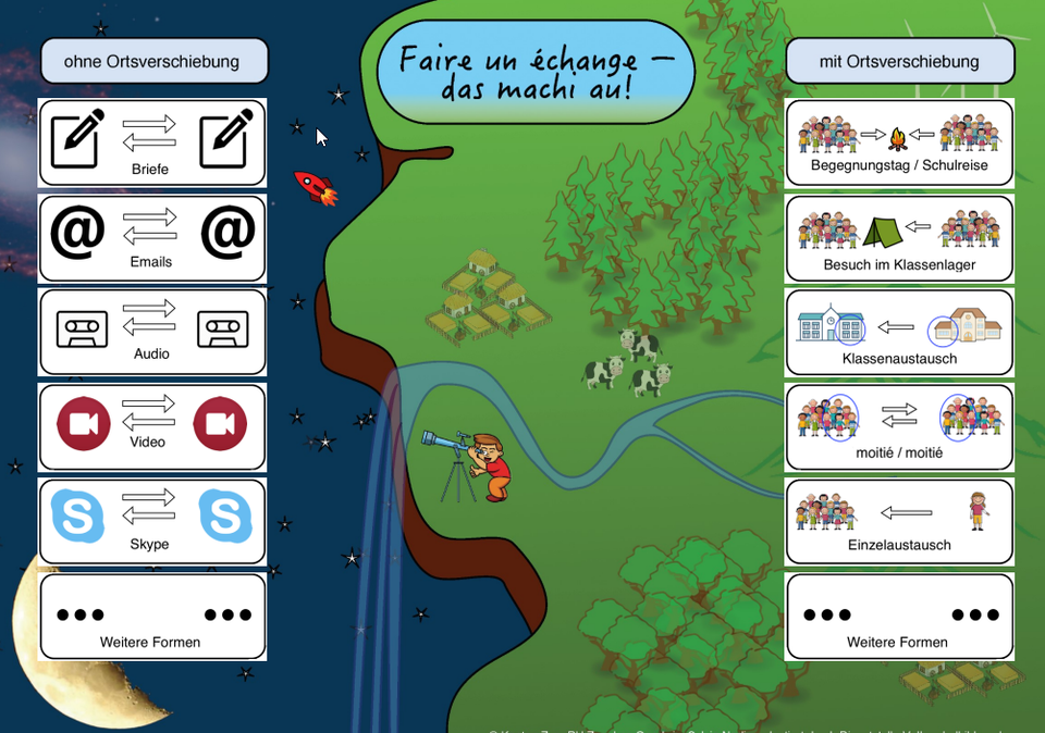 Ausbildung (inter)national: Wie funktioniert Austausch? - Blog des ...