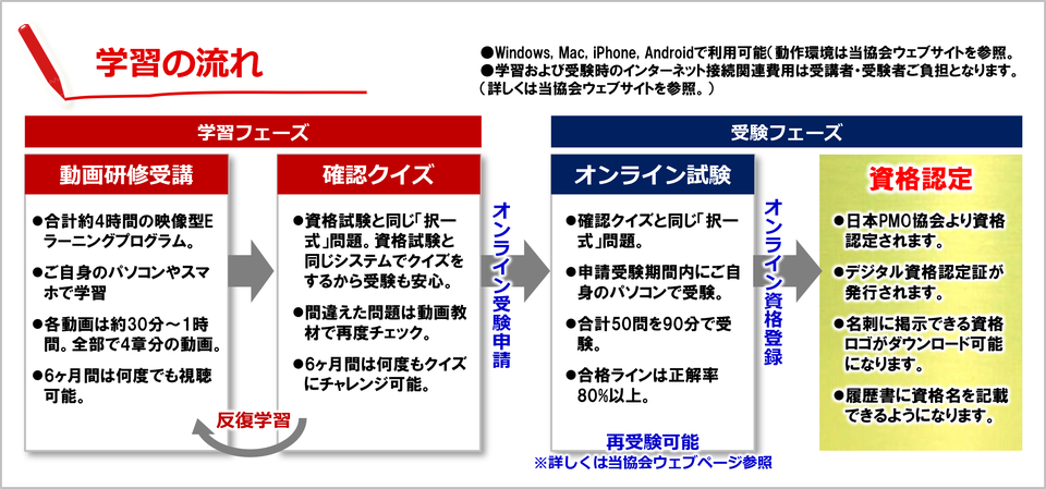 【認定資格】PMOスペシャリスト(★)認定資格 - 日本PMO協会｜NPMO